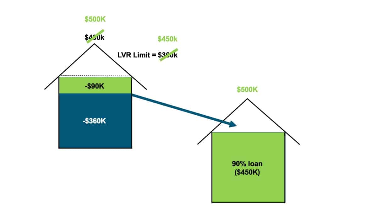 Step 2: The Art of Accumulation. Building your financial foundation ...